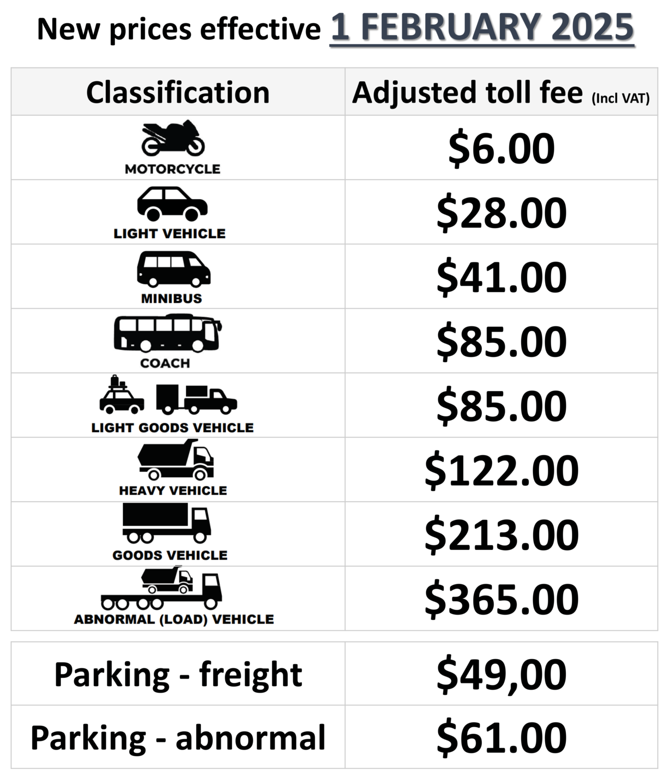 Border Access Toll Fee Update 2025 - Zimborders